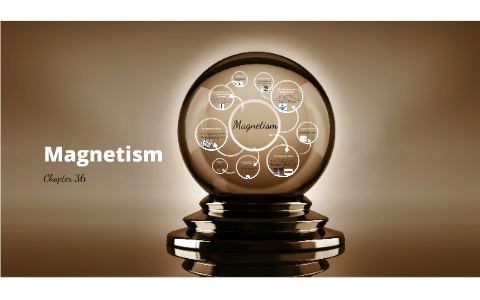 Magnetism by Emily Haslam on Prezi