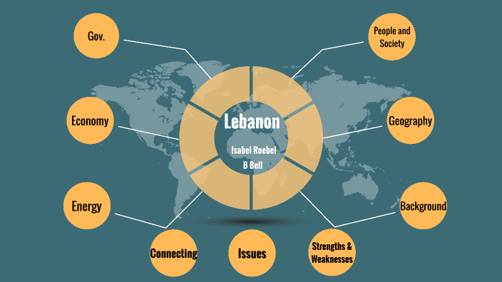 Getting to Know Your Country Presentation by Isabel Roebel on Prezi