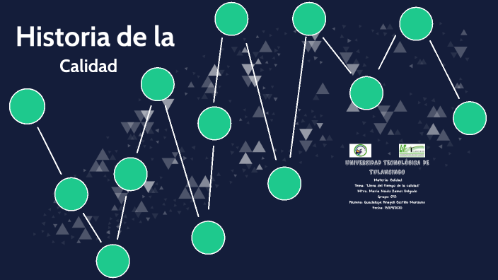 Línea del Tiempo "CALIDAD" by Anayeli Castillo on Prezi