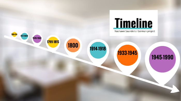 German timeline by Nashawn Saunders on Prezi