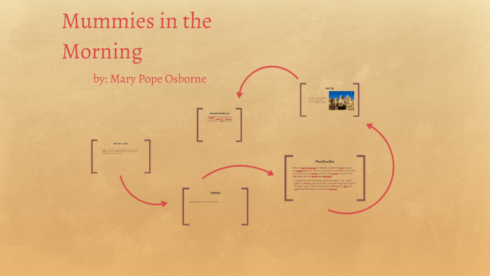 Mummies in the Morning by hunter patrizi on Prezi