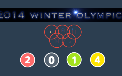 2014 winter Olympic games by SHEVY BHATTY on Prezi