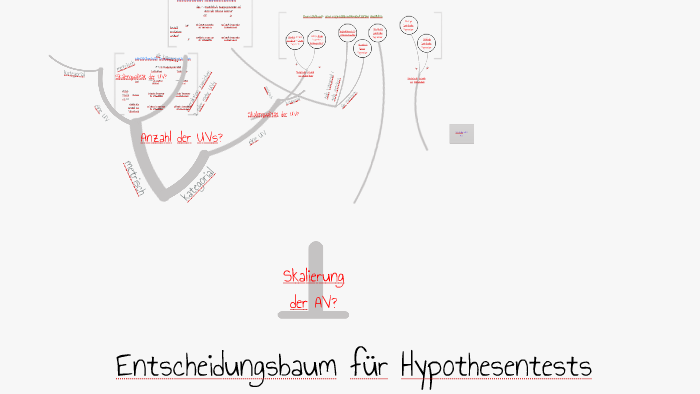 Entscheidungsbaum für statistische Hypothesentests by Tobias Rothmund ...