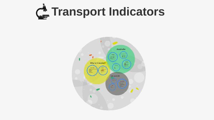 Transport Indicators by on Prezi