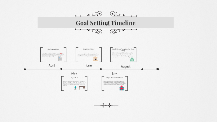 Goal Setting Timeline by hannah kranz on Prezi