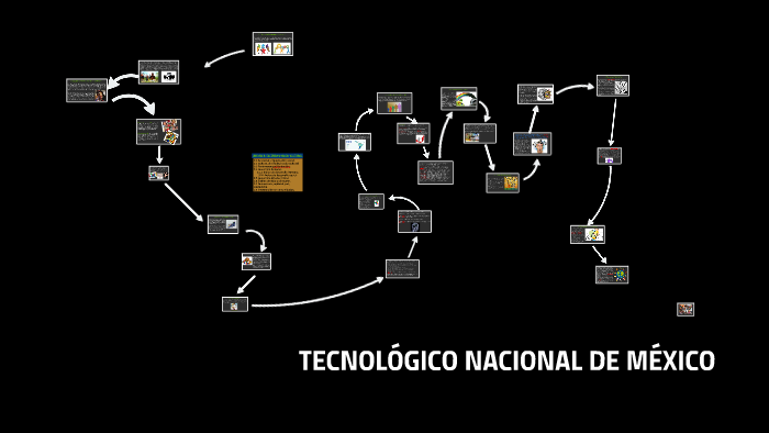 Desarrollo Sustentable Unidad 3 escenario socio-cultural by Abraham ...