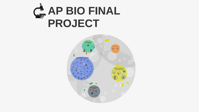 AP BIO FINAL PROJECT by daylen melia on Prezi