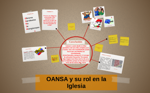 ¿Qué es OANSA? by Marielbis Fernandez on Prezi