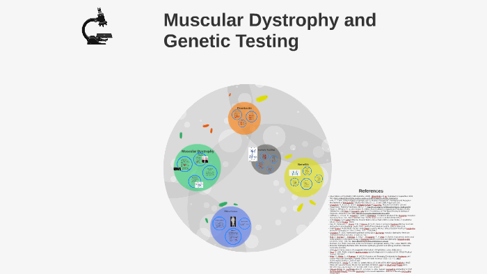 Muscular Dystrophy and Genetic Testing by Prachi Tewari on Prezi