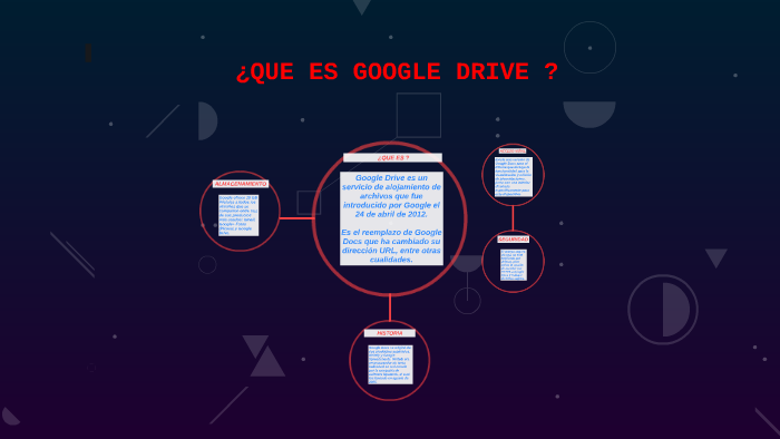 ¿QUE ES GOOGLE DRIVE ? by David Alejandro López on Prezi