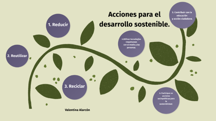 Acciones Para El Desarrollo Sostenible By Valentina Alarcón On Prezi