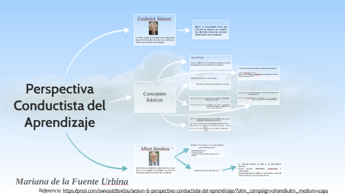 Perspectiva Conductista del Aprendizaje by Mariana de la Fuente Urbina ...