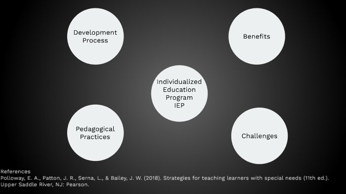 Uebbing IEP Concept Map by Caitlyn Uebbing on Prezi