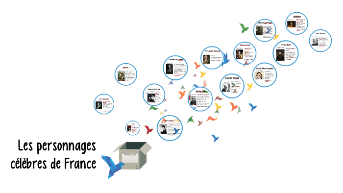 Les personnages célèbres de France by Matilde Morello on Prezi