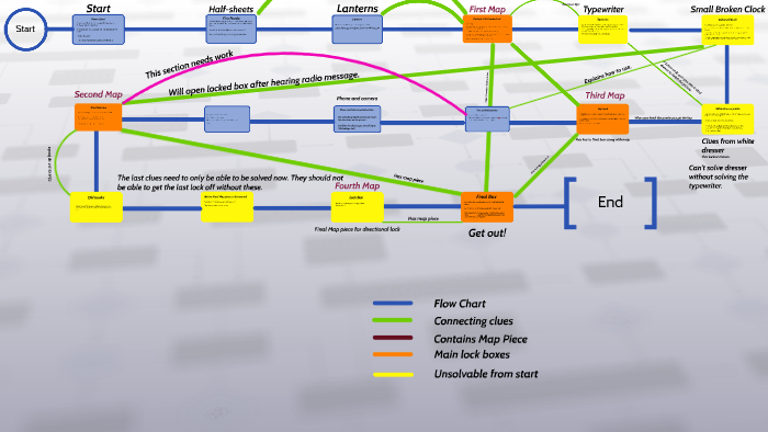 Escape Room House Wolves by Steve Stupar