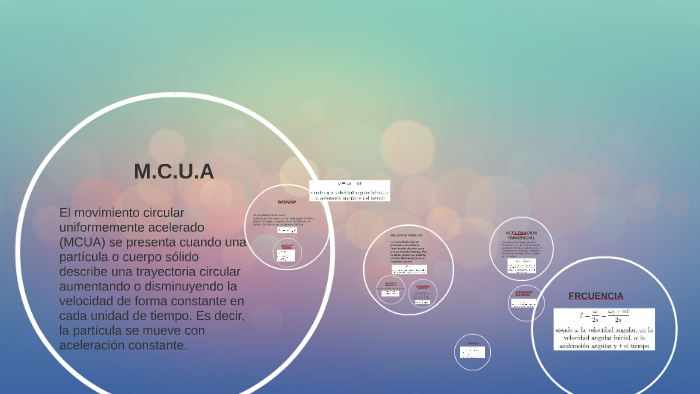 El movimiento circular uniformemente acelerado (MCUA) se pre by Yesica ...