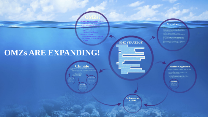 OMZs ARE EXPANDING! by on Prezi