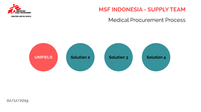 MEDICAL PROCUREMENT PROCESS by Tommy Onsent on Prezi