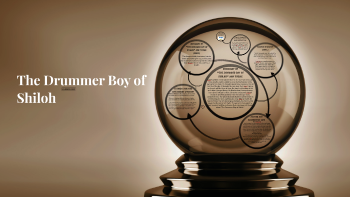 The Drummer Boy of Shiloh by Christie Penny on Prezi