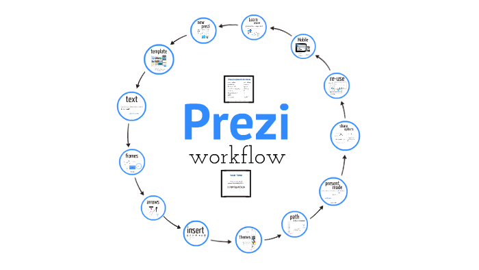 Prezi Workflow by Lili Popper on Prezi