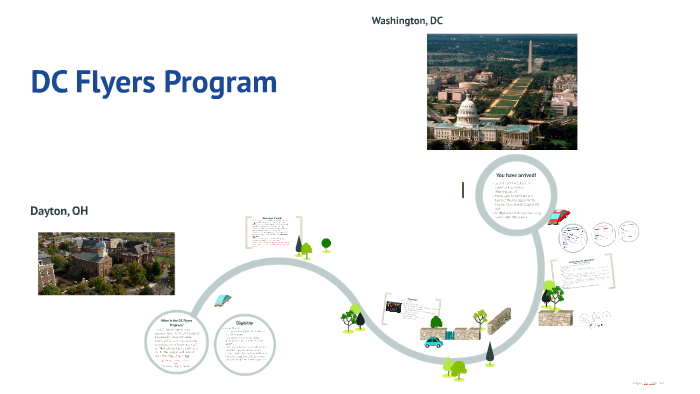 DC Flyers Program by Laura Cotten on Prezi