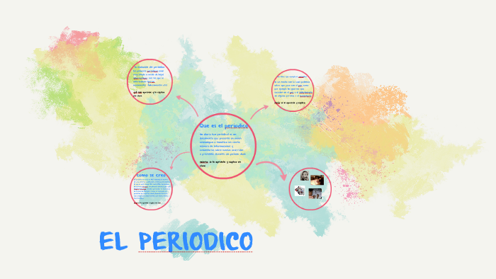 que es el periodico by jazmin andrea jimenez on Prezi