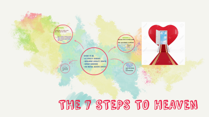 THE 7 STEPS TO HEAVEN by Harriet Stanger on Prezi