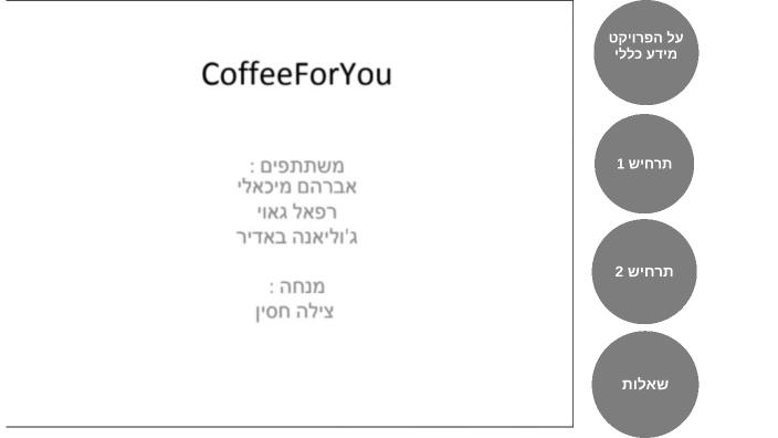 CoffeeForYou by Avraham Michaeli on Prezi