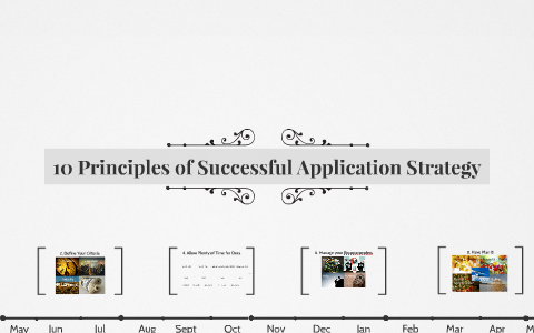 10 Principles of Successful Application Strategy by Jenya Sineva