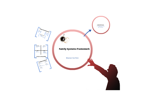 Family Systems Framework by shannon van horn on Prezi