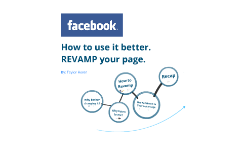 How to Revamp Your Facebook Page by Taylor Horen on Prezi