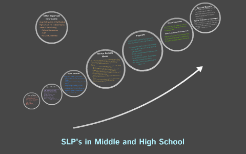 SLP's in Middle and High School by April Travis on Prezi