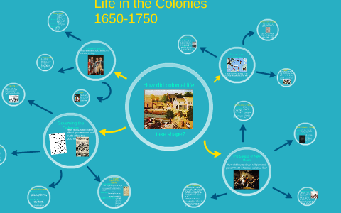 Life in the Colonies 1650-1750 by Jenn Mummert on Prezi