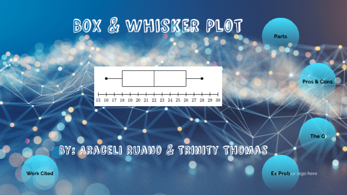 BOX & WHISKER PLOT by Araceli Ruano on Prezi