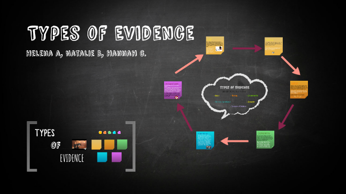 Types of Evidence by Hannah C on Prezi