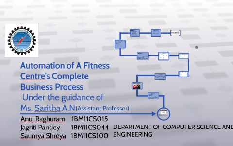 Automation of A Fitness Centre’s Complete Business Process by jagriti ...