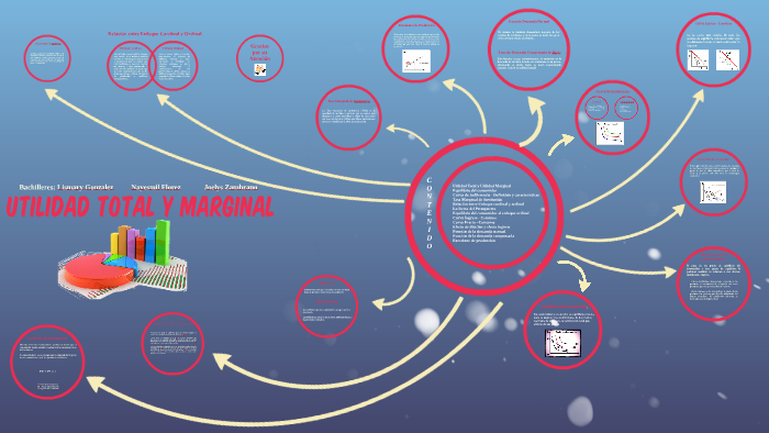 UTILIDAD TOTAL Y UTILIDAD MARGINAL by Joelys Zambrano on Prezi
