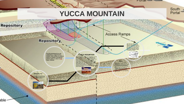YUCCA MOUNTAIN by Angela Haney on Prezi