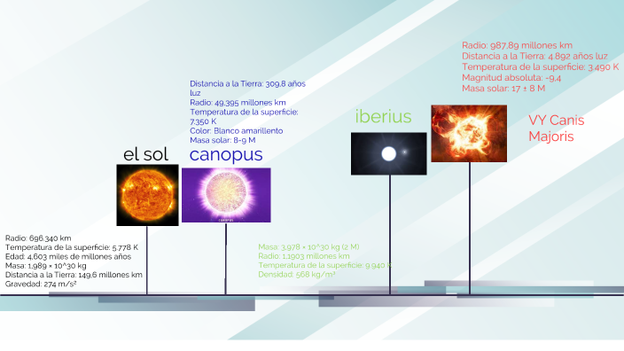 tipos de soles by Bruno Mazzari on Prezi
