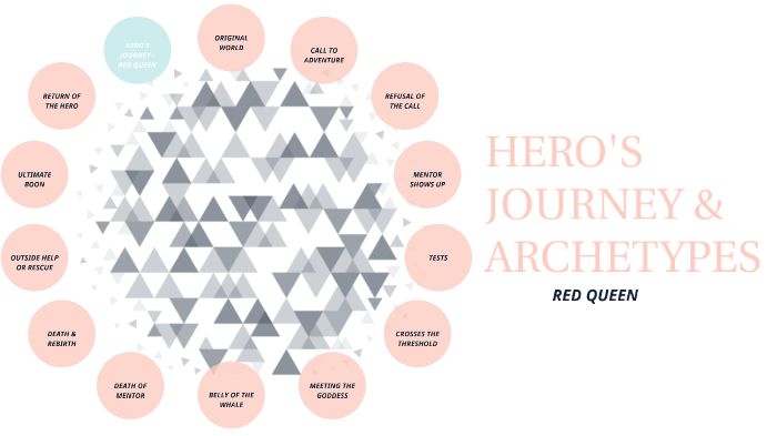 Hero's Journey & Archetypes by Kiersten A Robbins on Prezi