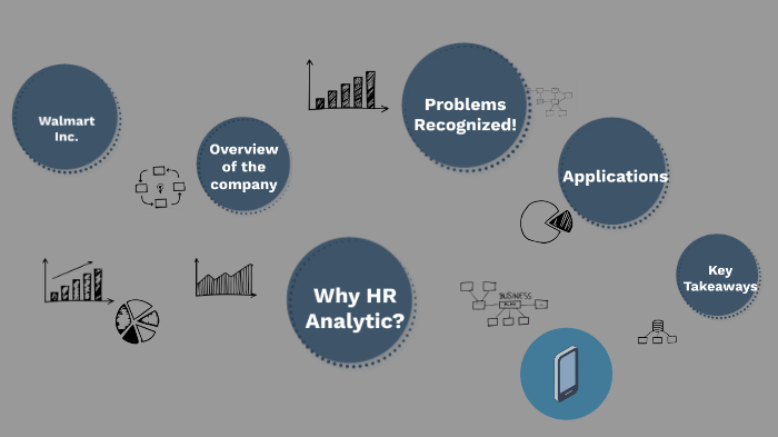 People Analytics in Walmart by Prashansa Choudhary on Prezi