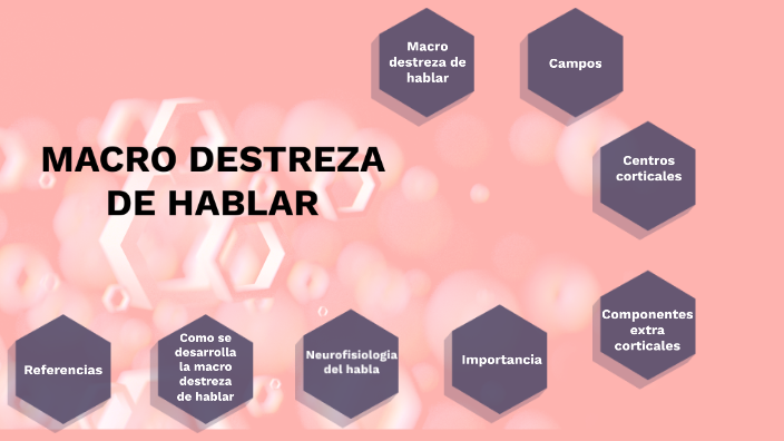 MACRO DESTREZA DE HABLAR by Jessica Guato on Prezi