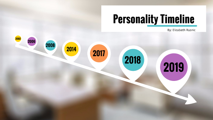 Personality Timeline by elizabeth rusnic on Prezi