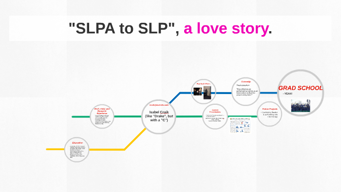 "SLPA to SLP", a love story. by Isabel Craik on Prezi