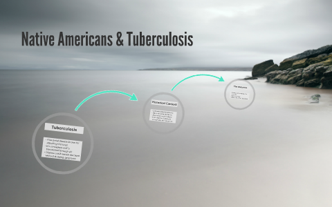 Native Americans & Tuberculosis by Jordan Cruz on Prezi