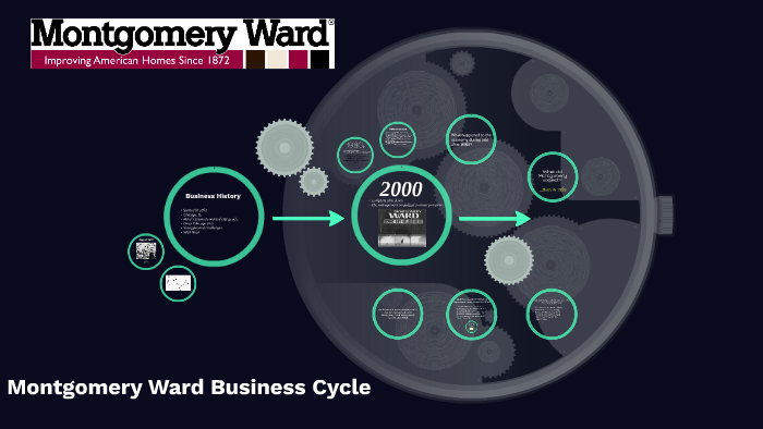 Montgomery Ward Business Cycle by Basma Abdeen on Prezi
