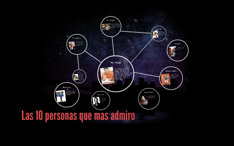 Las 10 personas que mas admiro by fernando guardado on Prezi