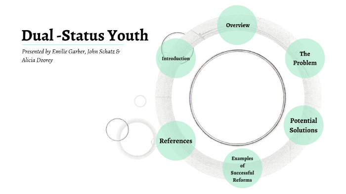 Dual Status Youth by Alicia Doorey on Prezi