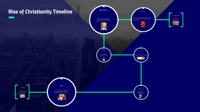 Rise of Christianity Timeline by Ethan Cox on Prezi