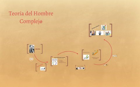 El Hombre Complejo by Laura Hernandez on Prezi